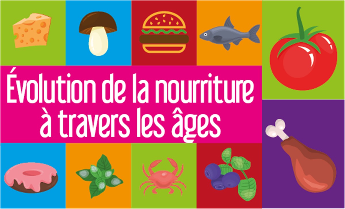 Conférence "Évolution de la nourriture à travers les âges" - Aixe sur ...